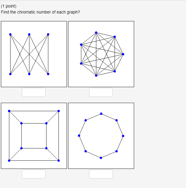 Solved (1 point) Find the chromatic number of each graph? W | Chegg.com