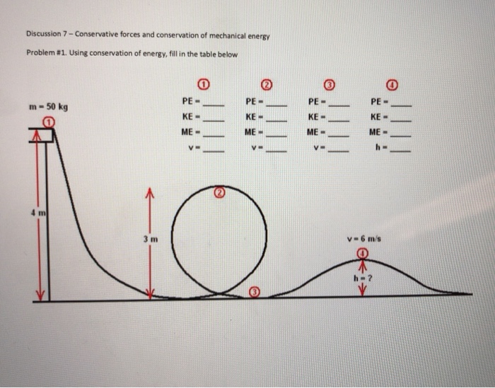 Solved Discussion 7-Conservative forces and conservation of | Chegg.com