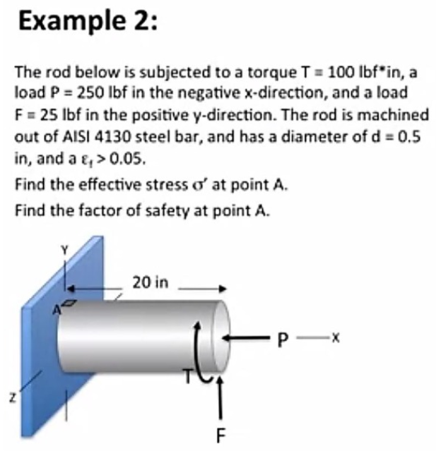 Solved Example 2: The rod below is subjected to a torque T = | Chegg.com