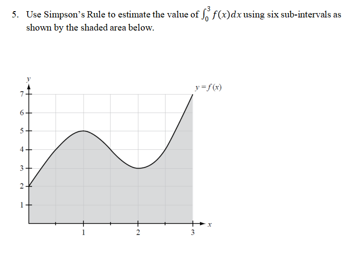 Solved 5. Use Simpson's Rule to estimate the value of | Chegg.com