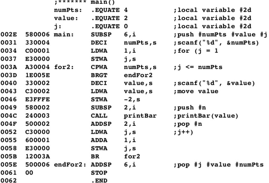 Solved Given the following program, what value is put onto | Chegg.com