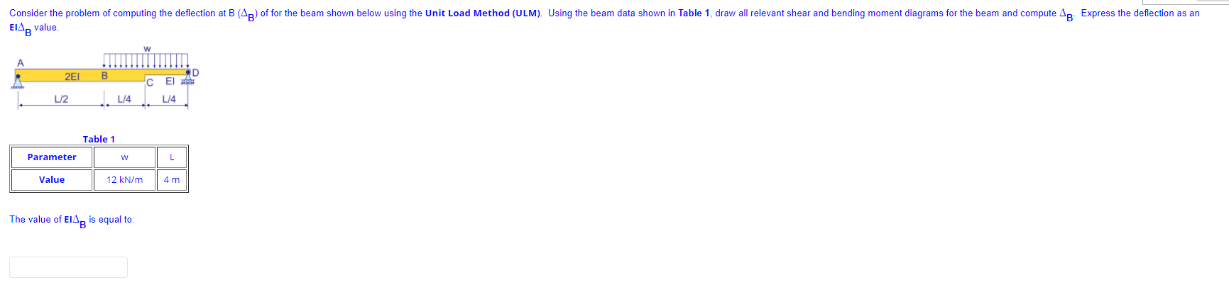 Solved Consider the problem of computing the deflection at B | Chegg.com