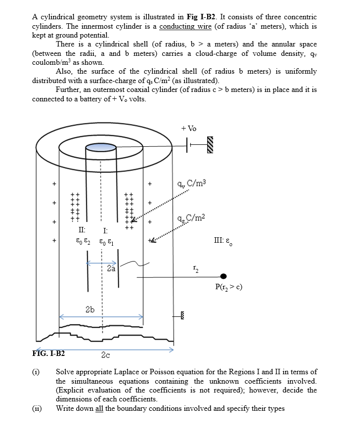 Solved A cylindrical geometry system is illustrated in Fig | Chegg.com