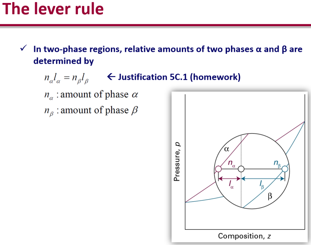 Derive the lever rule by using that condition | Chegg.com
