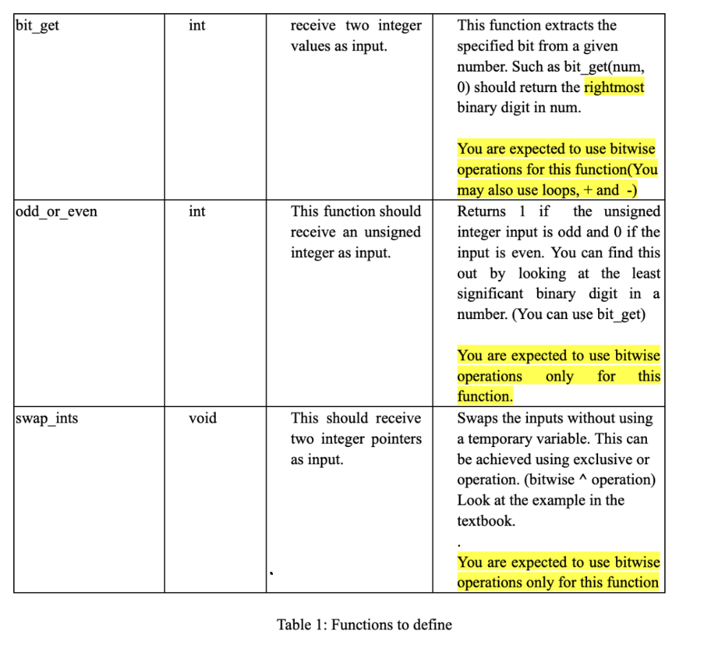 Solved Implement functions as listed in Table1 within | Chegg.com