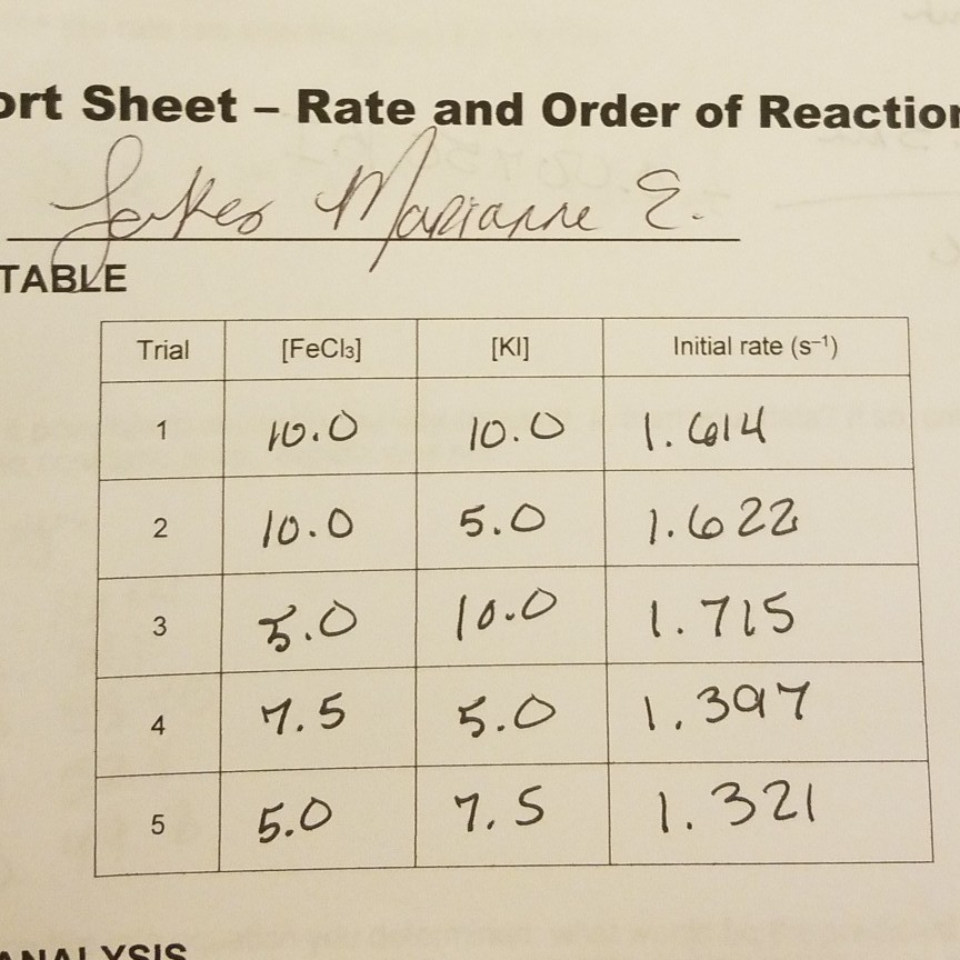 5. Using the rate equation you determined, what would | Chegg.com