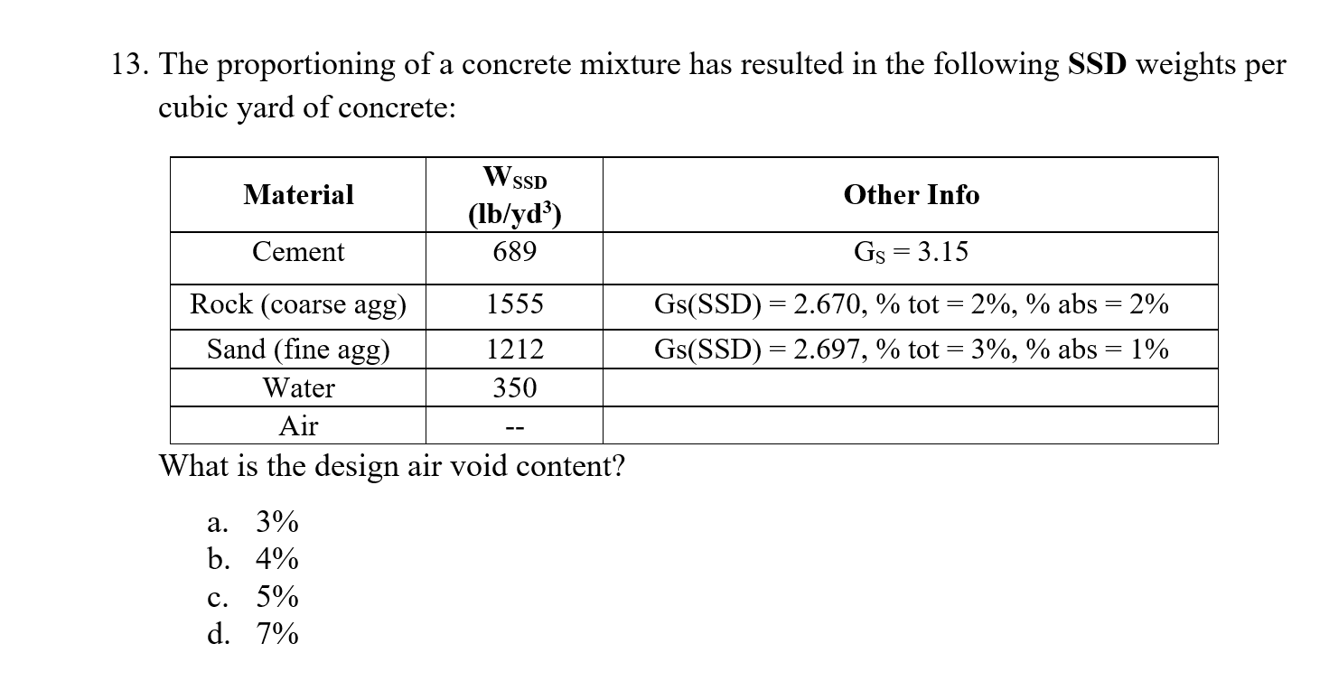 Solved 13. ﻿The proportioning of ﻿a concrete mixture has | Chegg.com