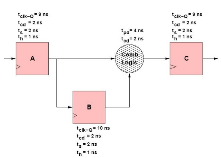 Solved Exercise 3.5 There is a sequential circuit: I) Find | Chegg.com