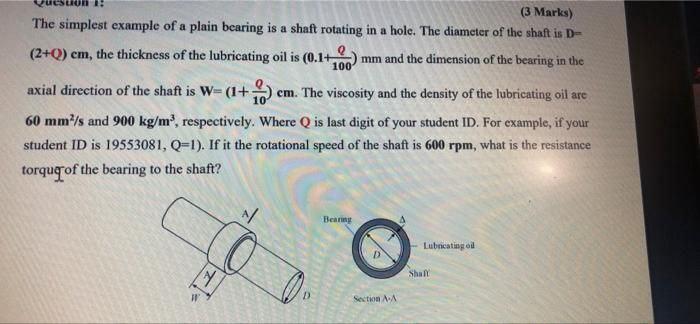 Solved 100 (3 Marks) The simplest example of a plain bearing | Chegg.com