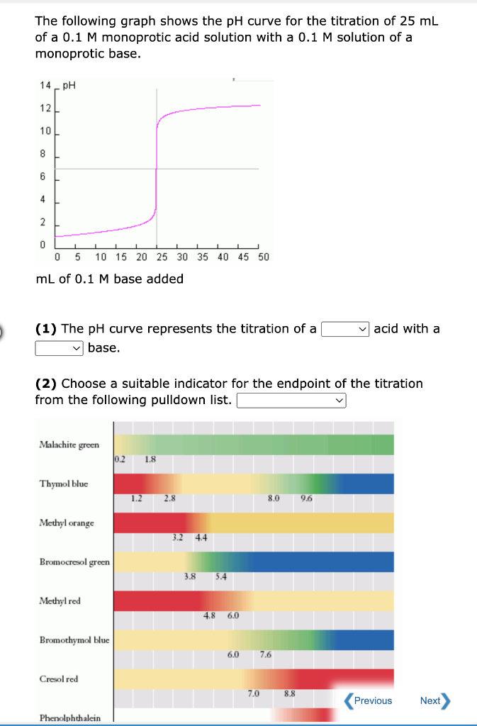 Solved The following graph shows the pH curve for the | Chegg.com