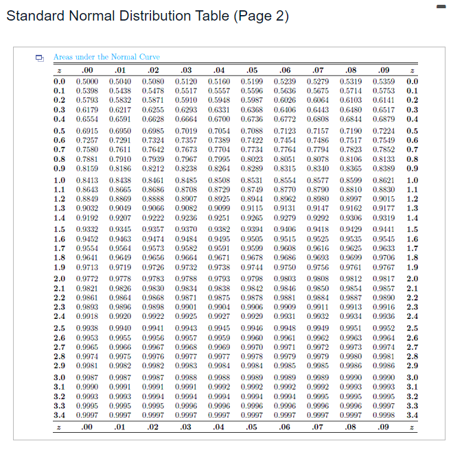 Solved Standard Normal Distribution Table (Page 1) Arga | Chegg.com