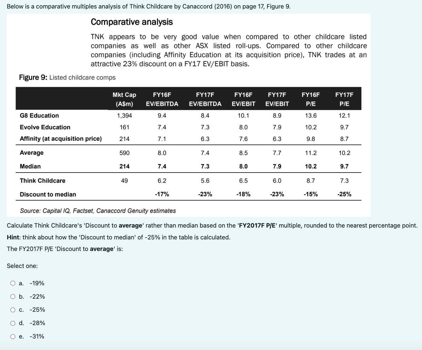 Solved Comparative analysis TNK appears to be very good | Chegg.com