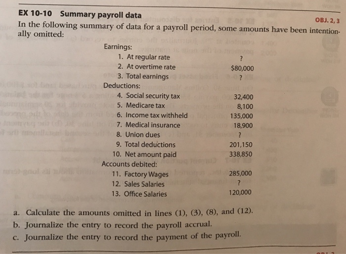 Solved EX 10-10 Summary payroll data In the following | Chegg.com