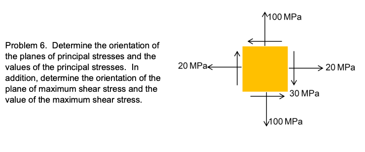 Solved 1100 MPa 20 MPa → 20 MPa Problem 6. Determine the | Chegg.com
