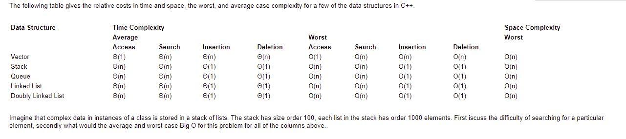 Solved The following table gives the relative costs in time | Chegg.com