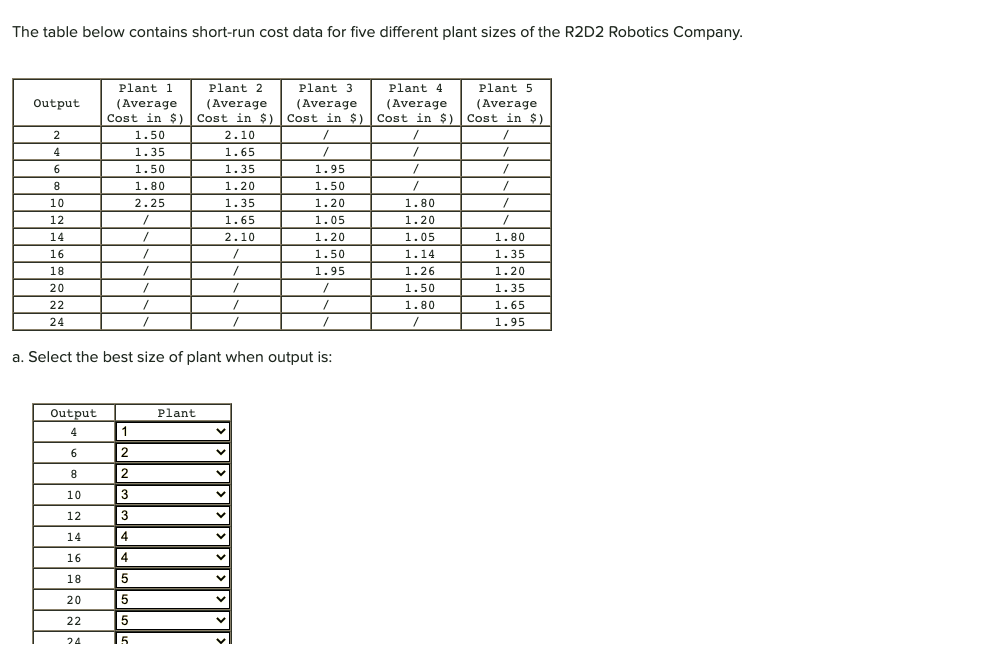 Solved The table below contains short-run cost data for five | Chegg.com
