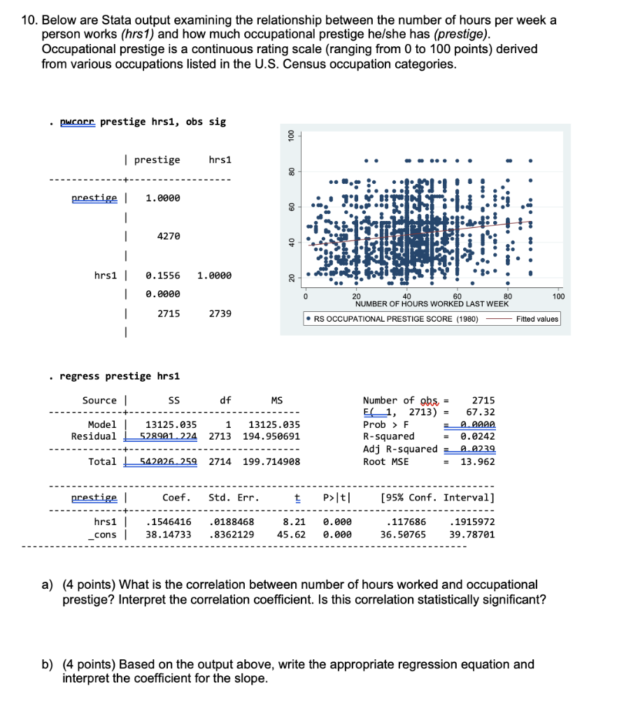Solved 10. Below are Stata output examining the relationship | Chegg.com