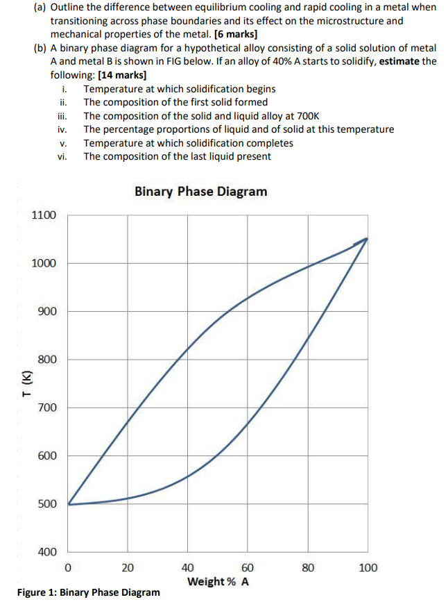 Solved (a) ﻿Outline the difference between equilibrium | Chegg.com