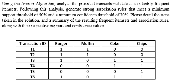 Solved Using the Apriori Algorithm, analyze the provided | Chegg.com