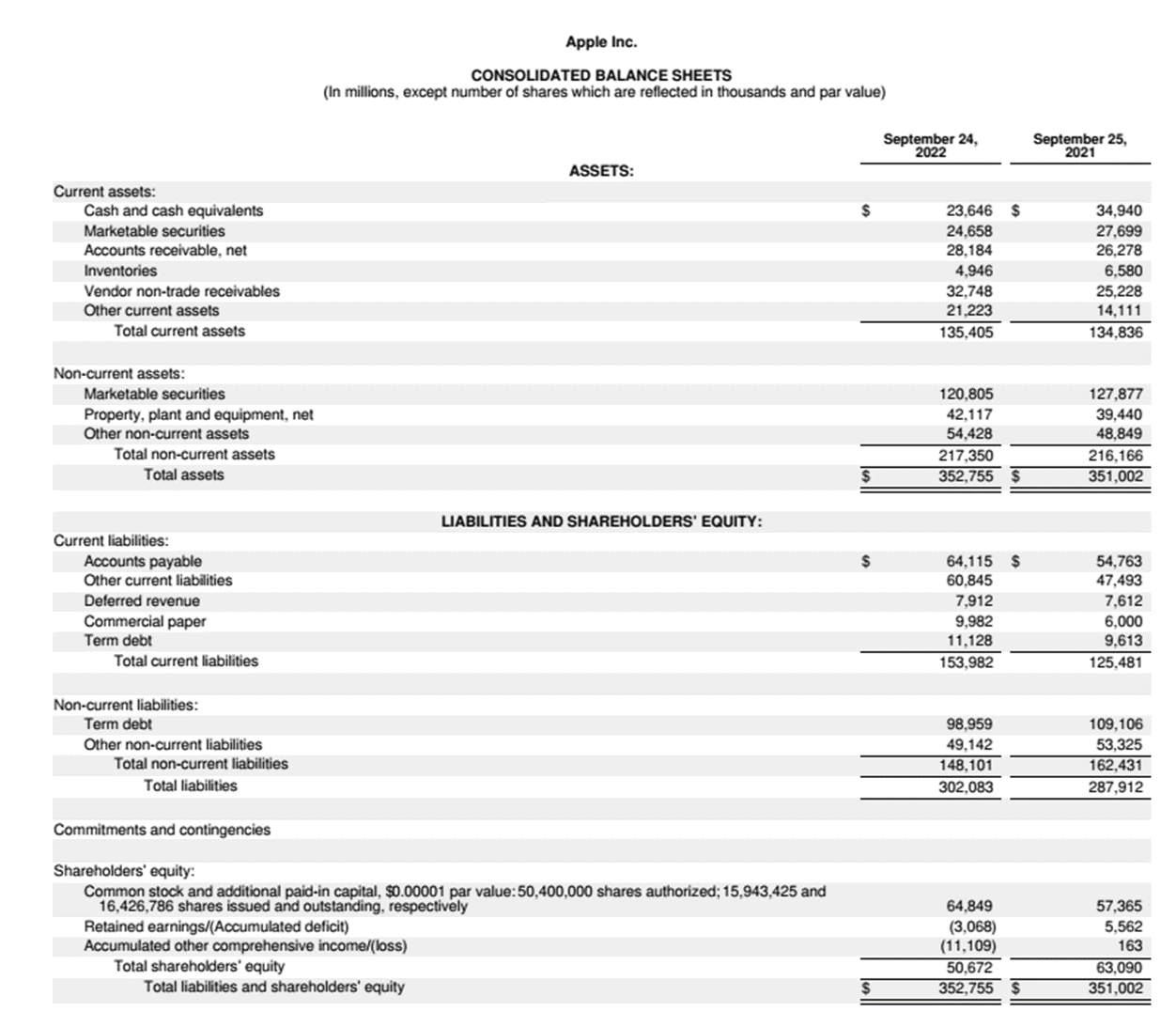 Apple Inc. CONSOLIDATED BALANCE SHEETSApple Inc. | Chegg.com