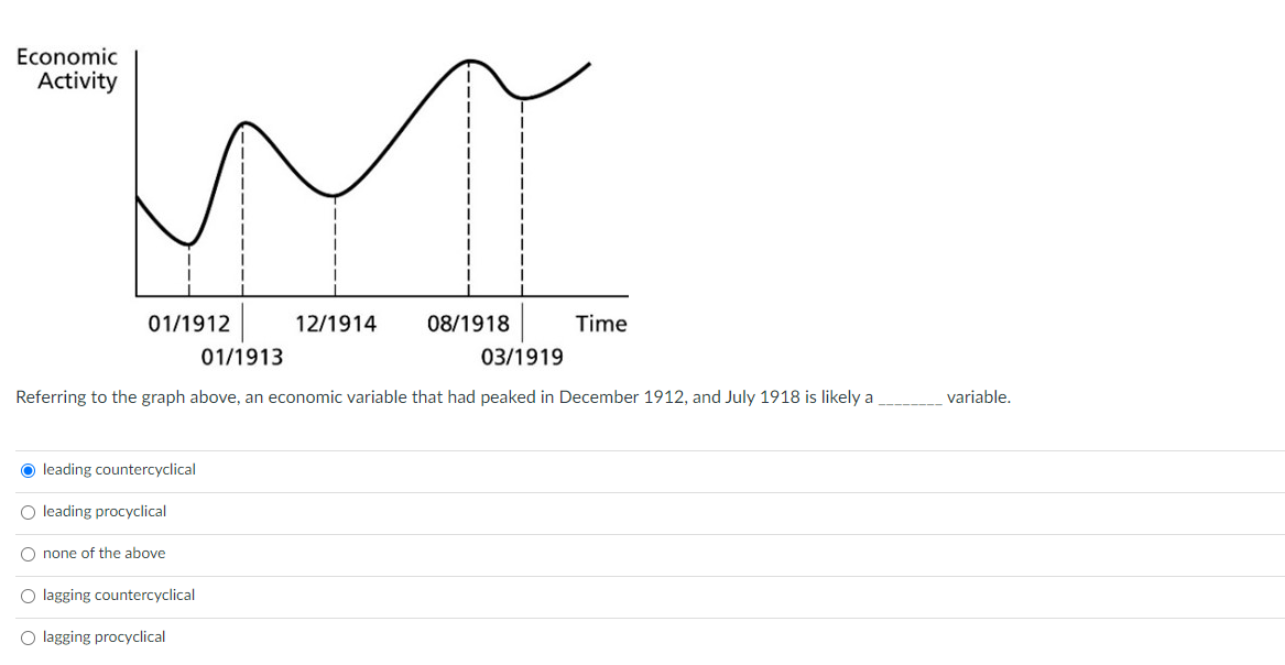 Solved leading countercyclical leading procyclical none of | Chegg.com