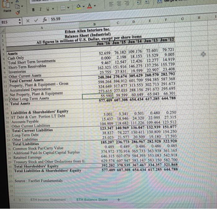 Balance Sheet (Industrial) Source : FactSet | Chegg.com