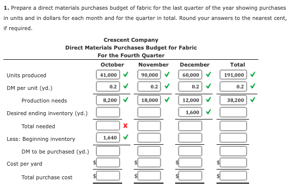 Solved Direct Materials Purchases Budget: Direct Labor | Chegg.com
