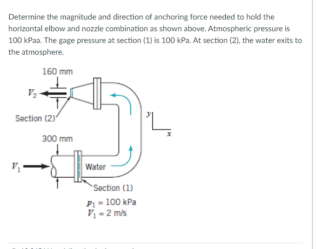 Solved Determine the magnitude and direction of anchoring | Chegg.com