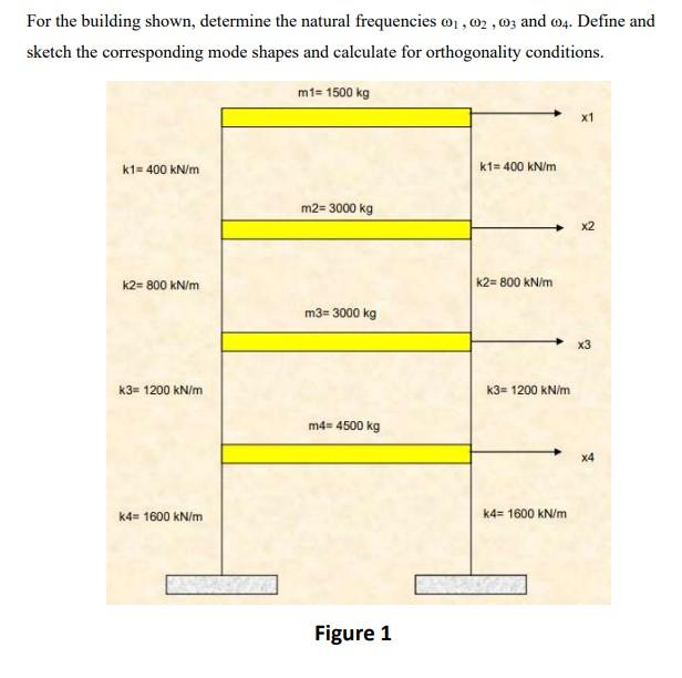 Solved For the building shown, determine the natural | Chegg.com