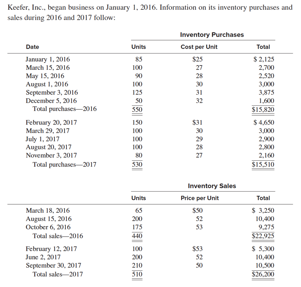 Solved Keefer, Inc., began business on January 1, 2016. | Chegg.com