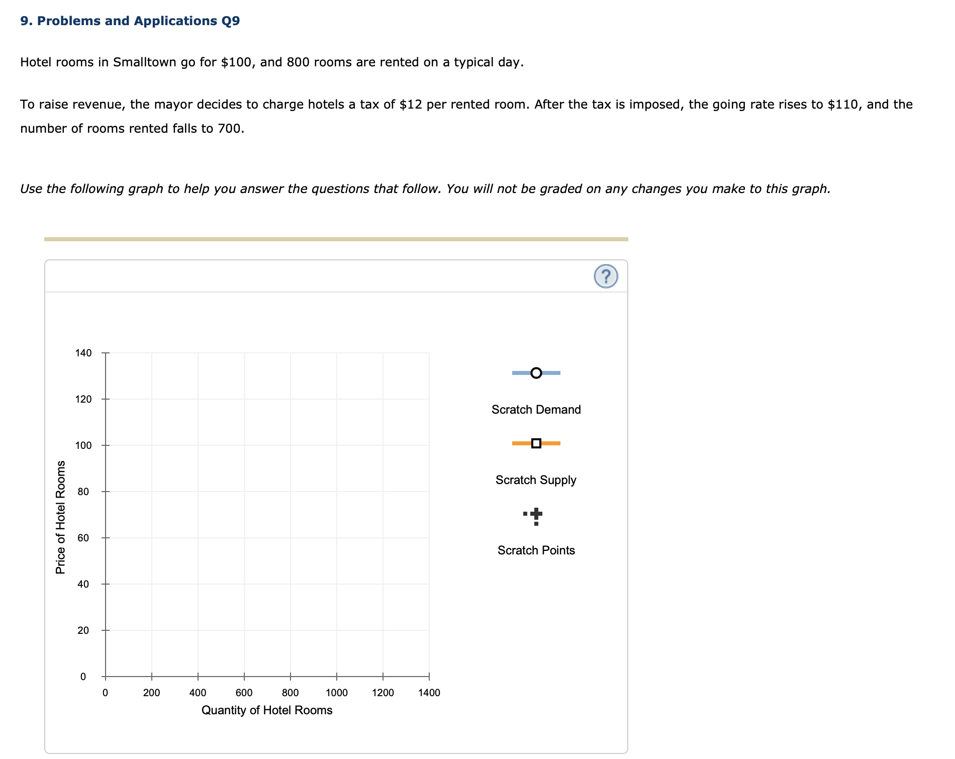 Solved 9. Problems and Applications Q9 Hotel rooms in | Chegg.com