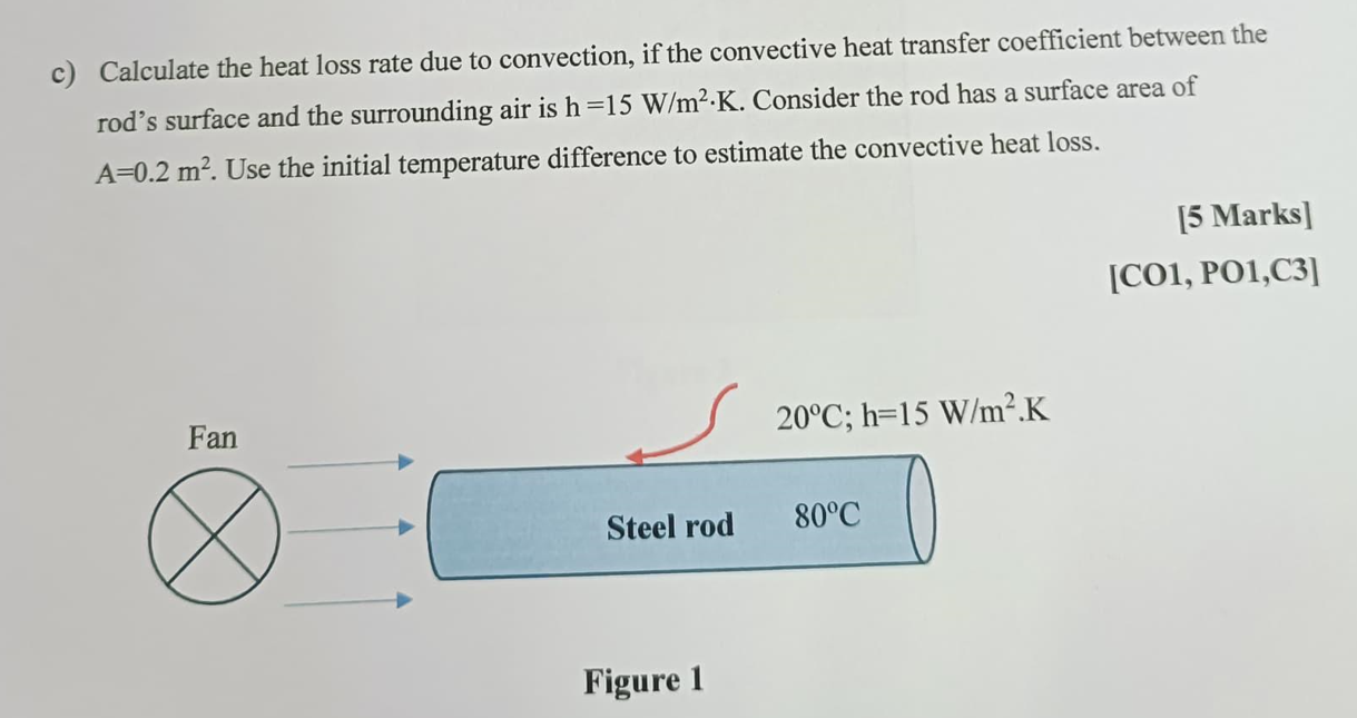 Solved c) ﻿Calculate the heat loss rate due to convection, | Chegg.com