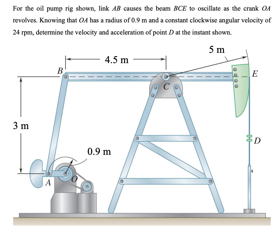 Solved For the oil pump rig shown, link AB causes the beam | Chegg.com