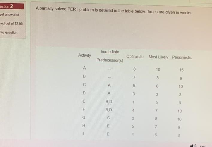 Solved estion 2 A partially solved PERT problem is detailed | Chegg.com