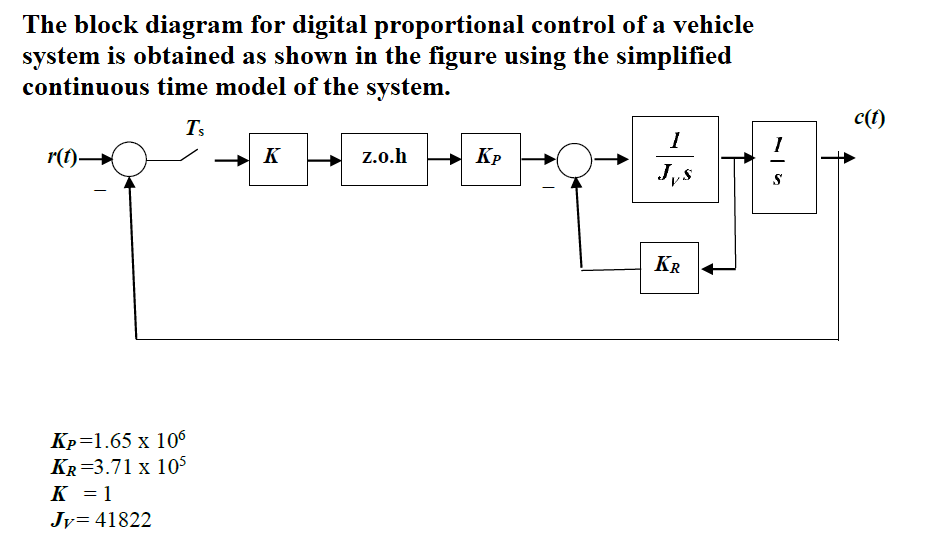 Solved Control system question is here.Control system | Chegg.com