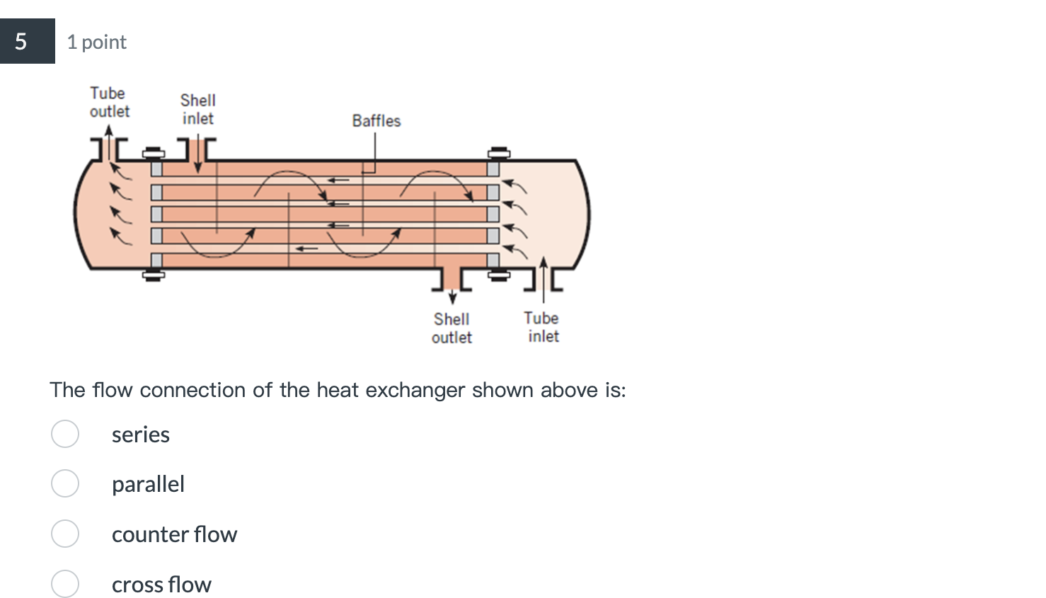 Solved 5 1 point Tube outlet Shell inlet Baffles 그다 10 Shell | Chegg.com