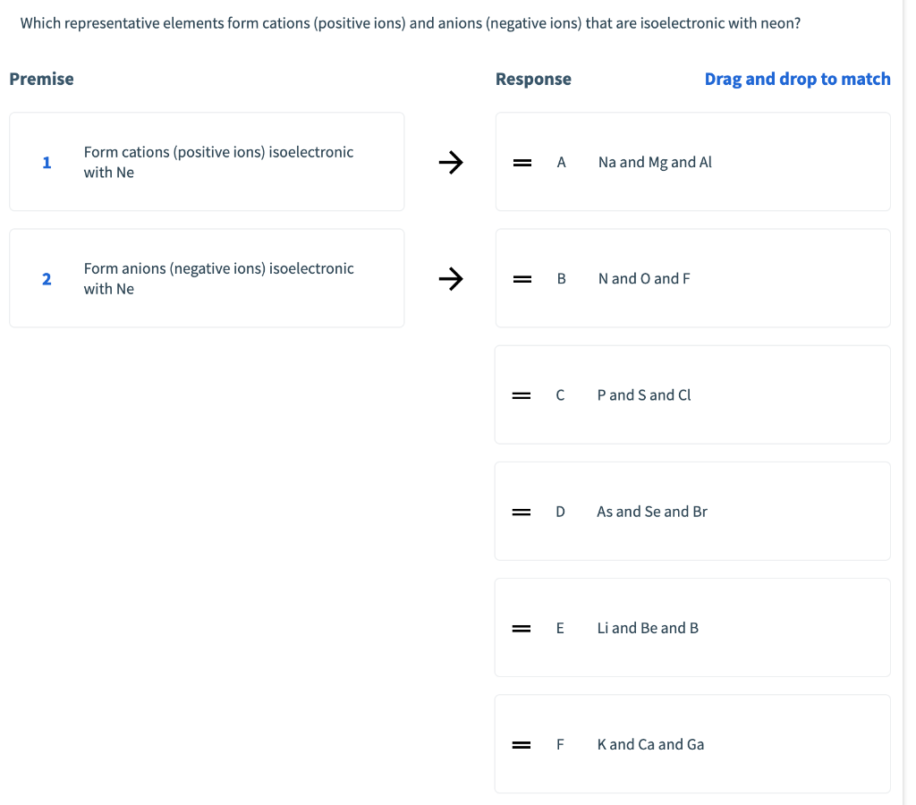 Solved Which representative elements form cations (positive | Chegg.com