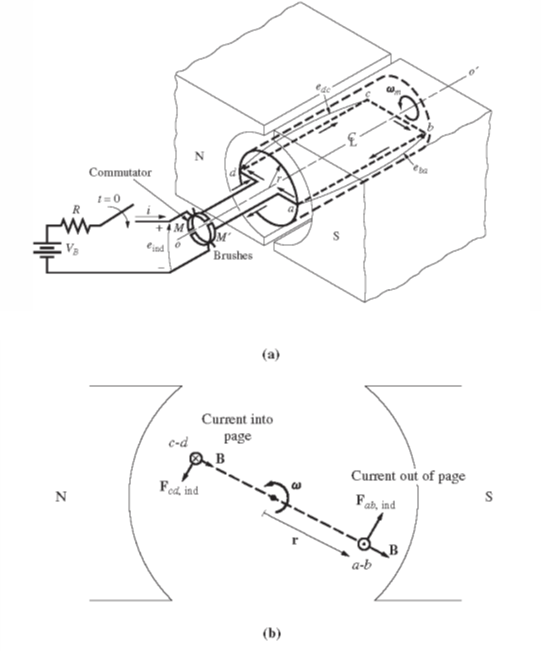 Solved 6. The following information is given about the | Chegg.com