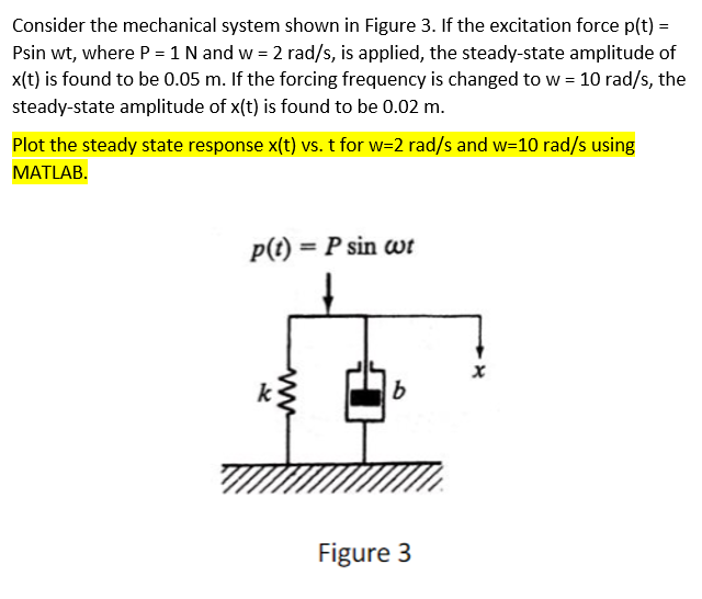 Solved Consider the mechanical system shown in Figure 3. If | Chegg.com