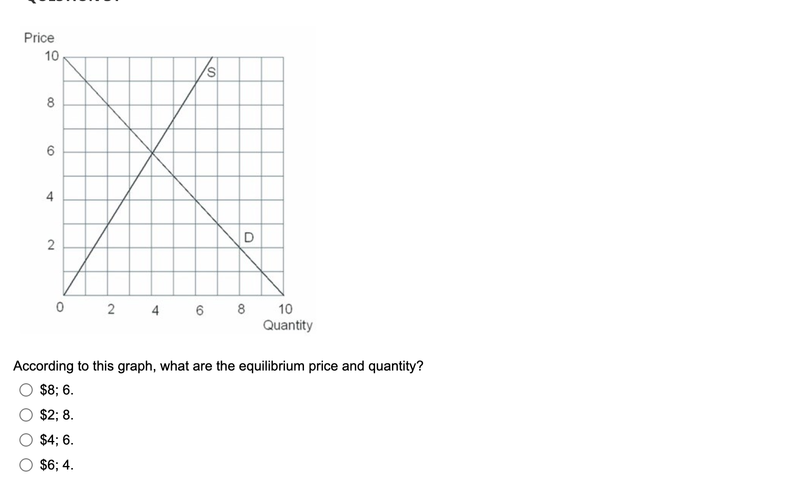 According to this graph, what are the equilibrium | Chegg.com