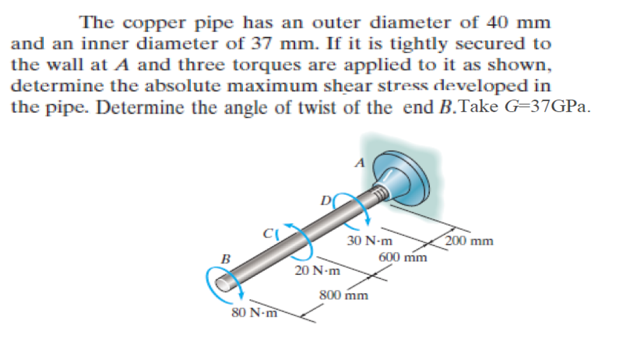 Solved The copper pipe has an outer diameter of 40 mm and an | Chegg.com