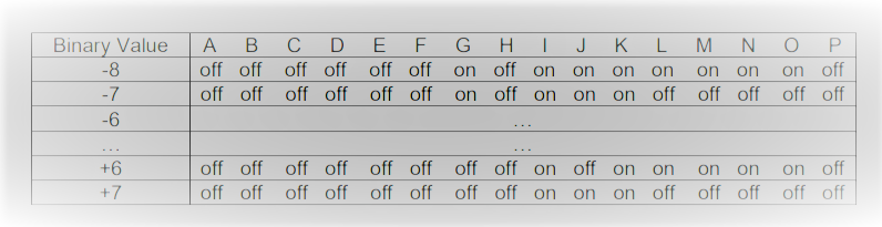 Decoder: DEO board has 4 adjacent 7-Segment Display. | Chegg.com