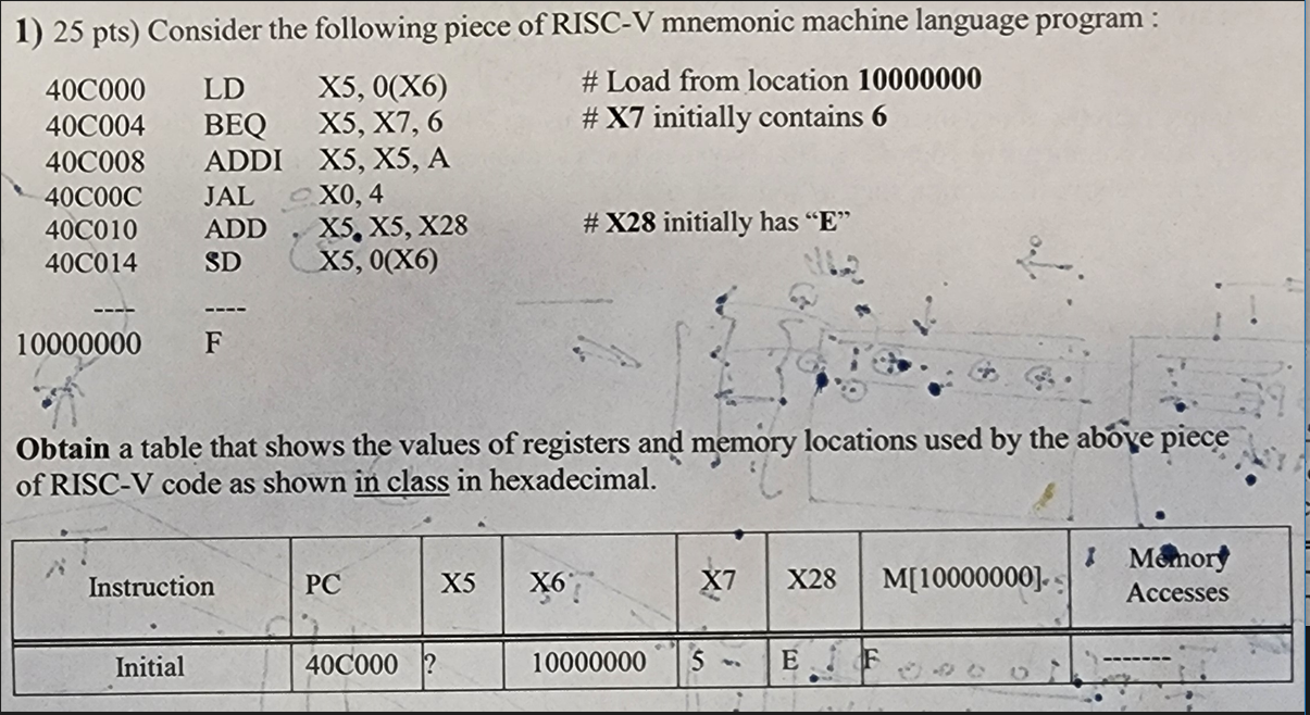 Obtain a table that shows the values of registers and | Chegg.com