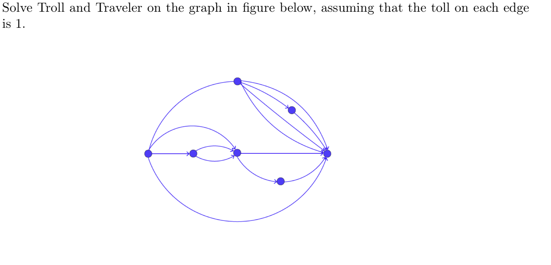 Solve Troll and Traveler on the graph in figure | Chegg.com