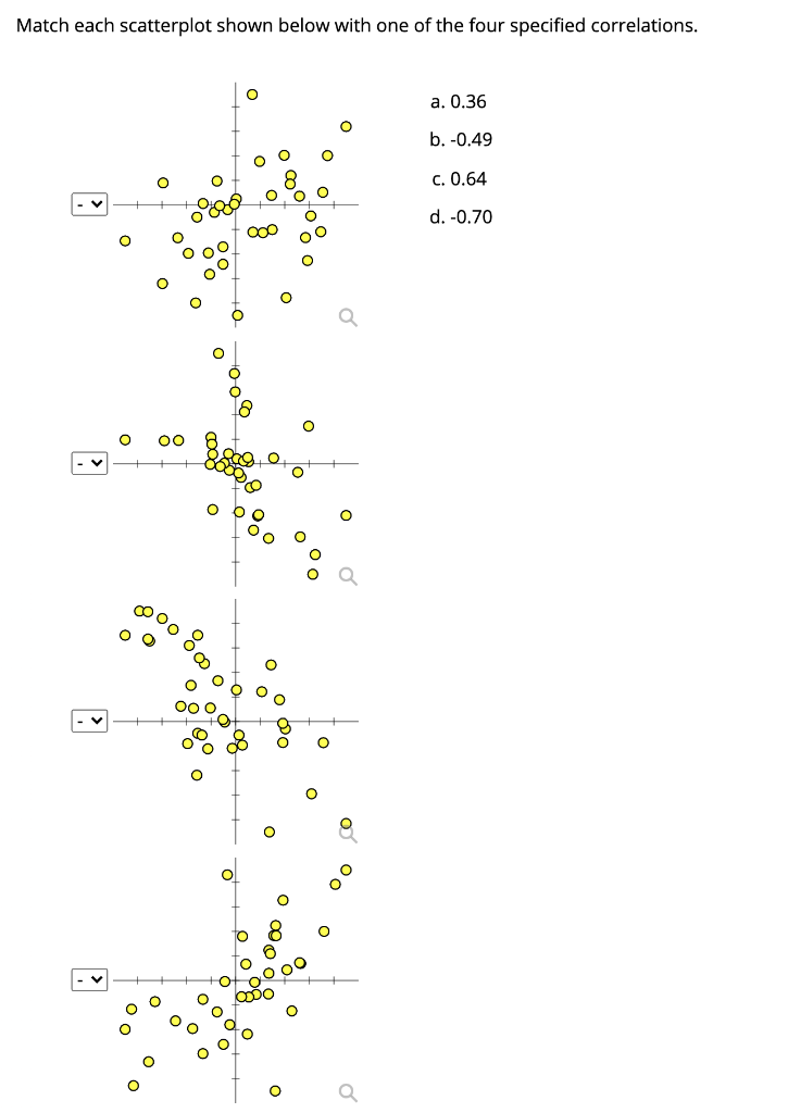 Solved Match each scatterplot shown below with one of the | Chegg.com