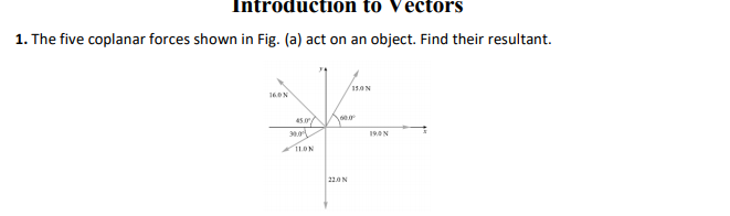 Solved Introduction to Vectors 1. The five coplanar forces | Chegg.com