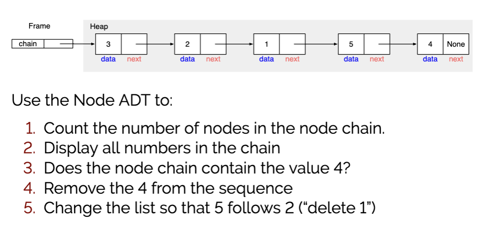 Solved class node(object): def | Chegg.com