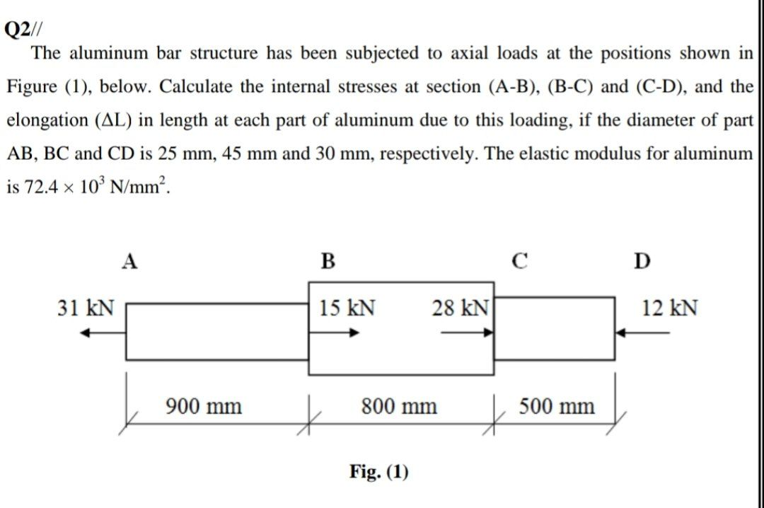Solved Q2/1 The aluminum bar structure has been subjected to | Chegg.com