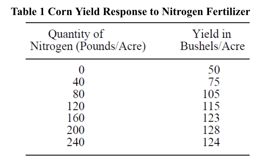 Solved Table 1 representsCorn Yield Response to Nitrogen | Chegg.com