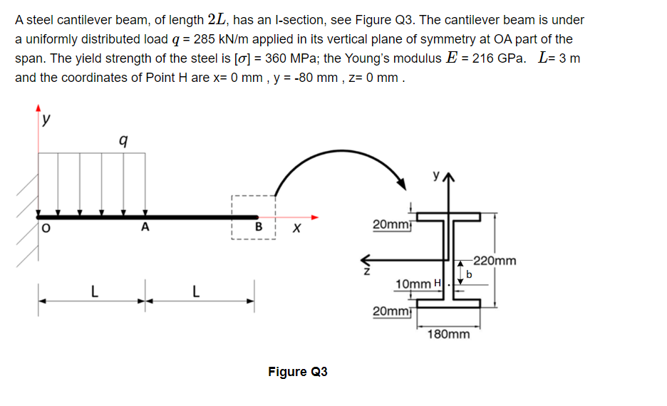 Solved A steel cantilever beam, of length 2L, ﻿has an | Chegg.com